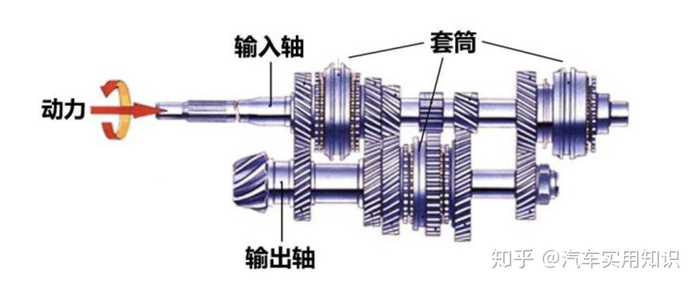 MT、AT、DCT、AMT、CVT分别代表什么意思？有什么不同？分别适合什么样的人群？选哪个好呢？ - 知乎