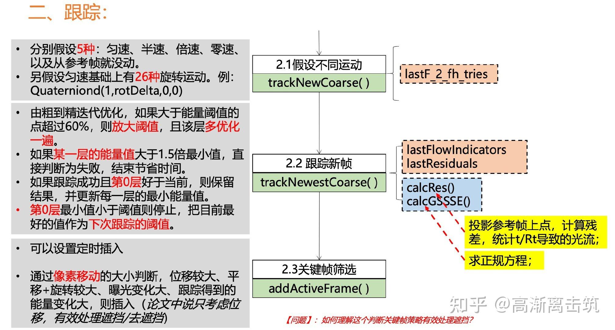 Direct Sparse Odometry：一种花里胡哨的解读 - 知乎