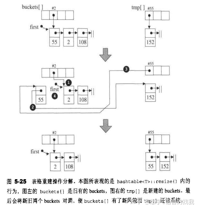 STL源码刨析 - 知乎