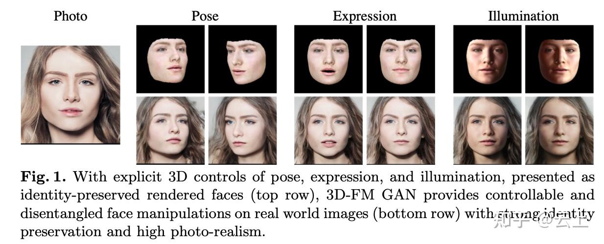 通过3DMM模型驱动单张头像《3D-FM GAN: Towards 3D-Controllable Face Manipulation》 - 知乎