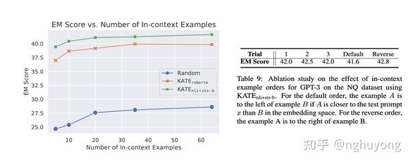 In-Context Learning · 如何选择示例样本？ - 知乎