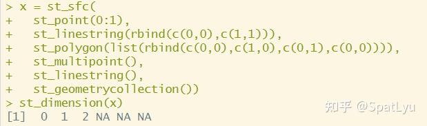 sf包中的空间几何运算(Operations on geometries) - 知乎