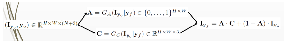 GANimation学习笔记（九） - 知乎