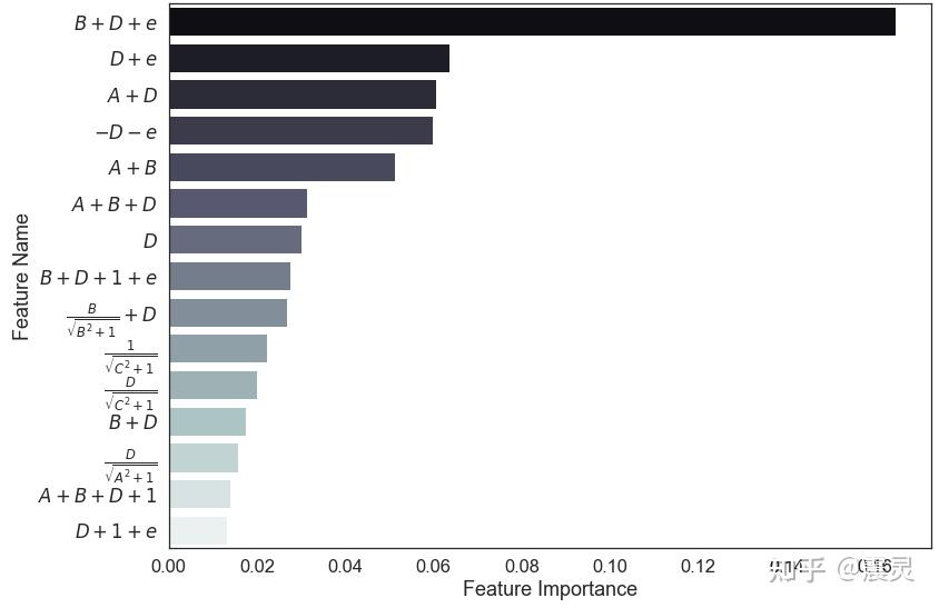 【教程】在Evolutionary Forest中基于Pandas DataFrame格式自动合成特征 - 知乎