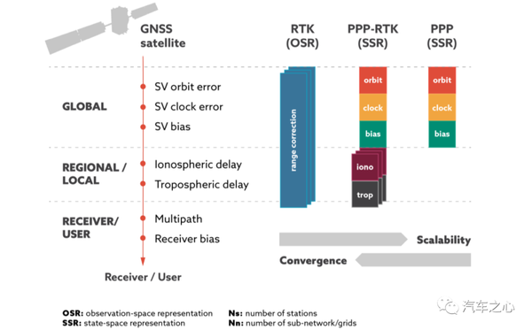 RTK，自动驾驶之锚 - 知乎