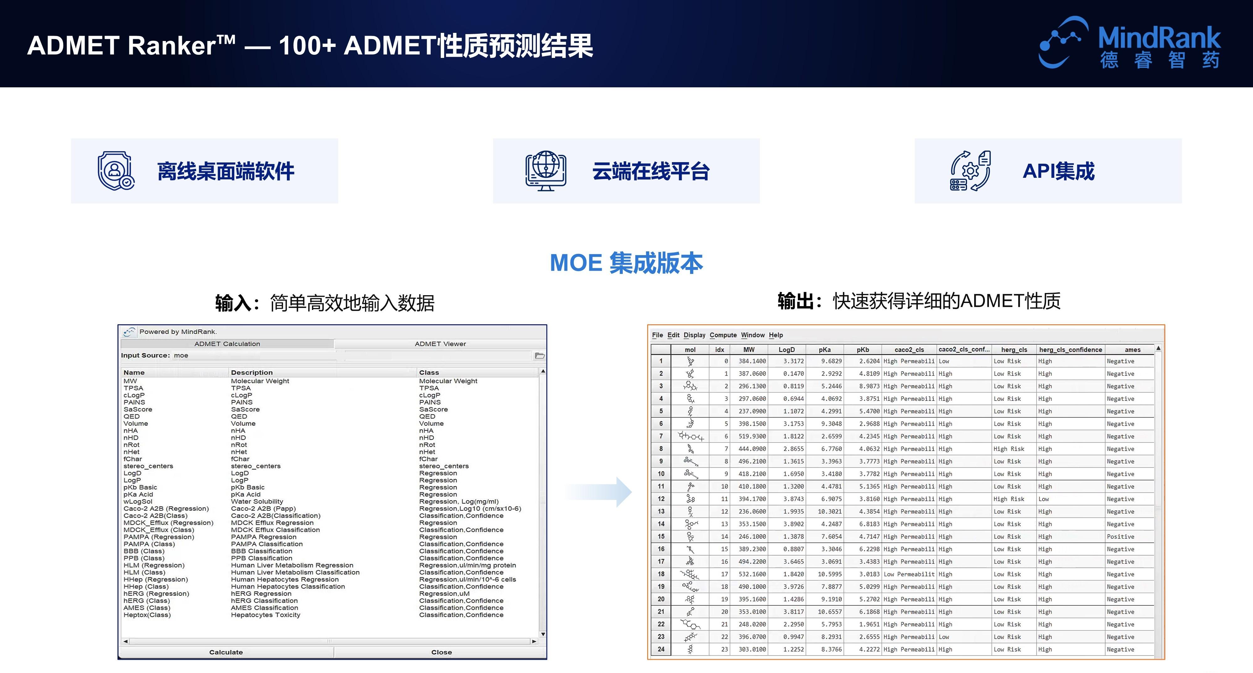直播回顾 | 德睿智药自研ADMET Ranker™软件：AI驱动精准ADMET预测 - 知乎
