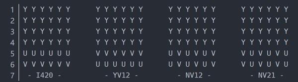 视频色彩空间RGB、YUV、YCbCr、YV12 - 知乎