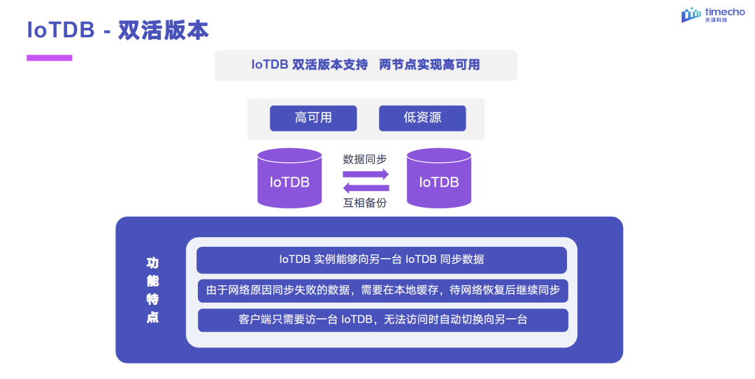 2022 IoTDB Summit：天谋科技刘海《Timecho：孵化于Apache IoTDB的开源商业化公司及其核心产品》 - 知乎