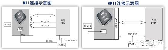 Light weight IP（LWIP）轻量化的 TCP/IP 协议 - 知乎