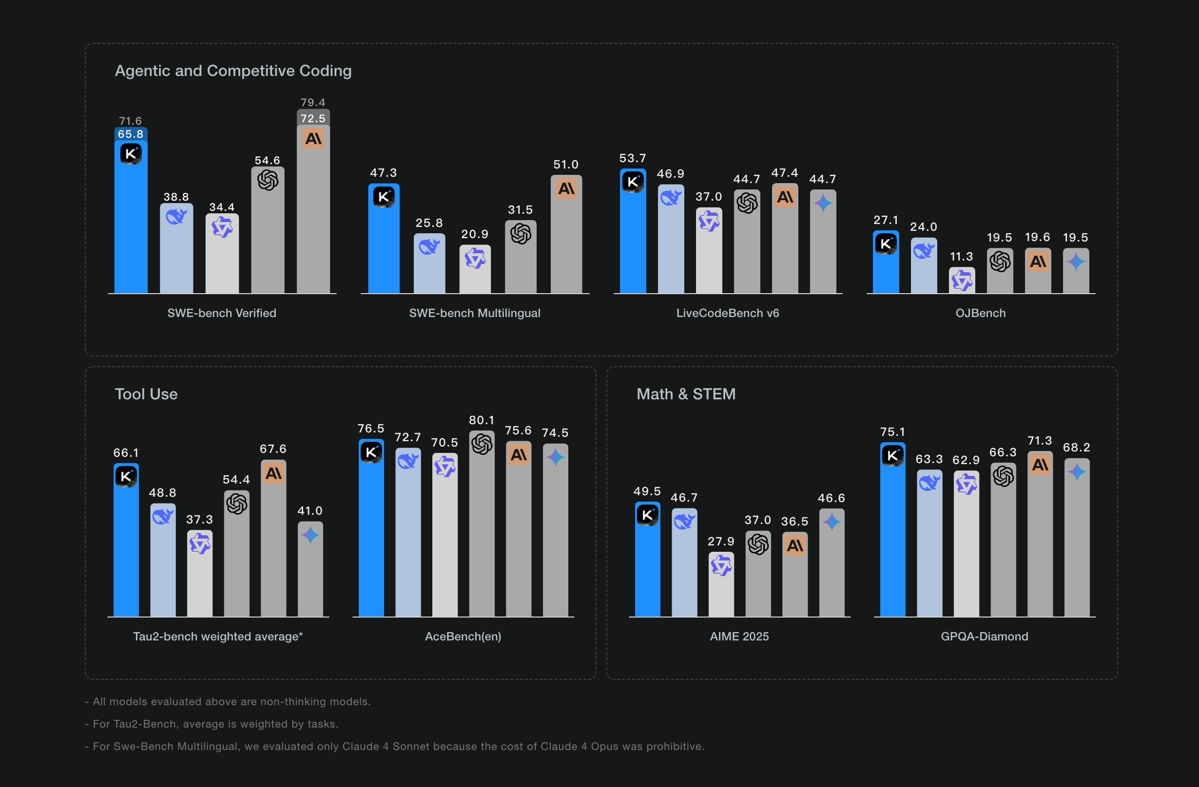 Kimi 基座模型 K2 重磅开源 - 知乎