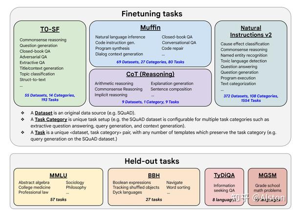 instruct tuning 论文list - 知乎