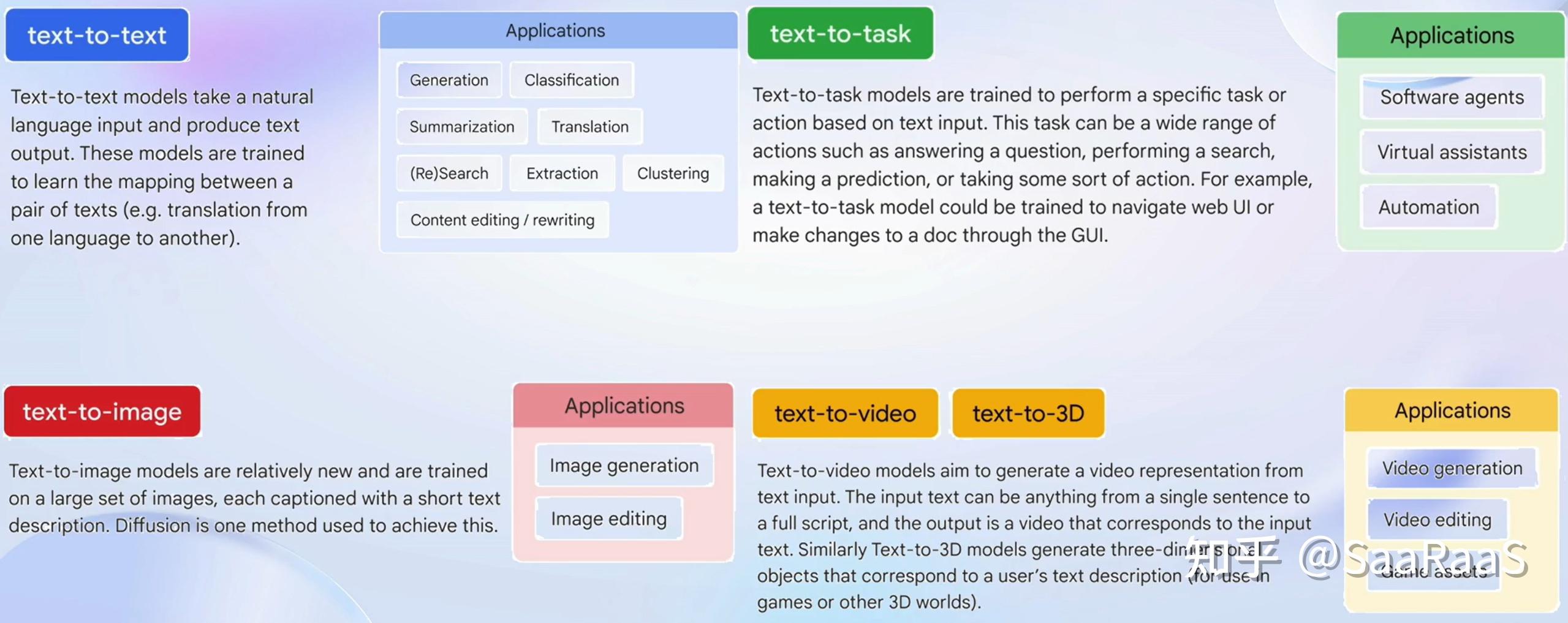 🙌书生·浦语(InternLM)-openLesson-6🙌 - 知乎