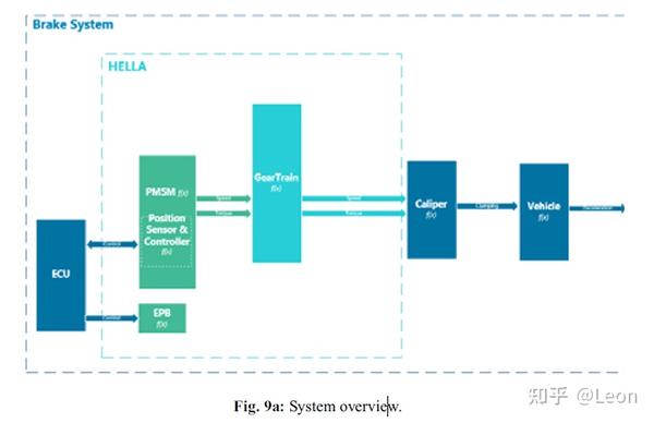 EMB - 线控制动执行器 - 知乎