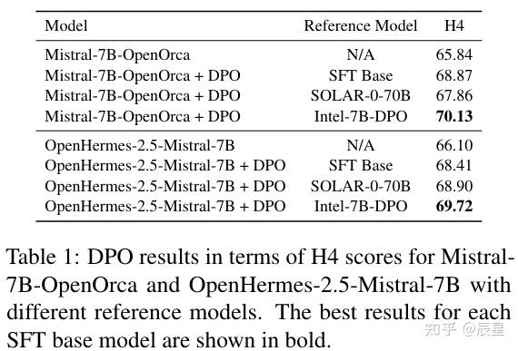 大模型对齐 | sDPO: 分批次使用数据 - 知乎