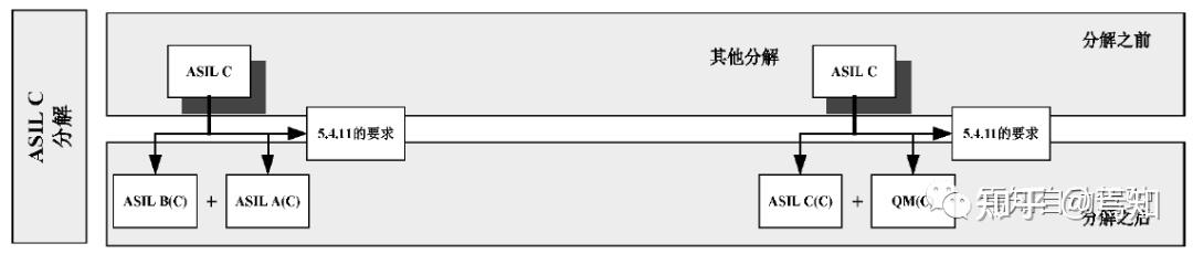 EPB功能安全笔记(16):ASIL分解及其关键点 - 知乎