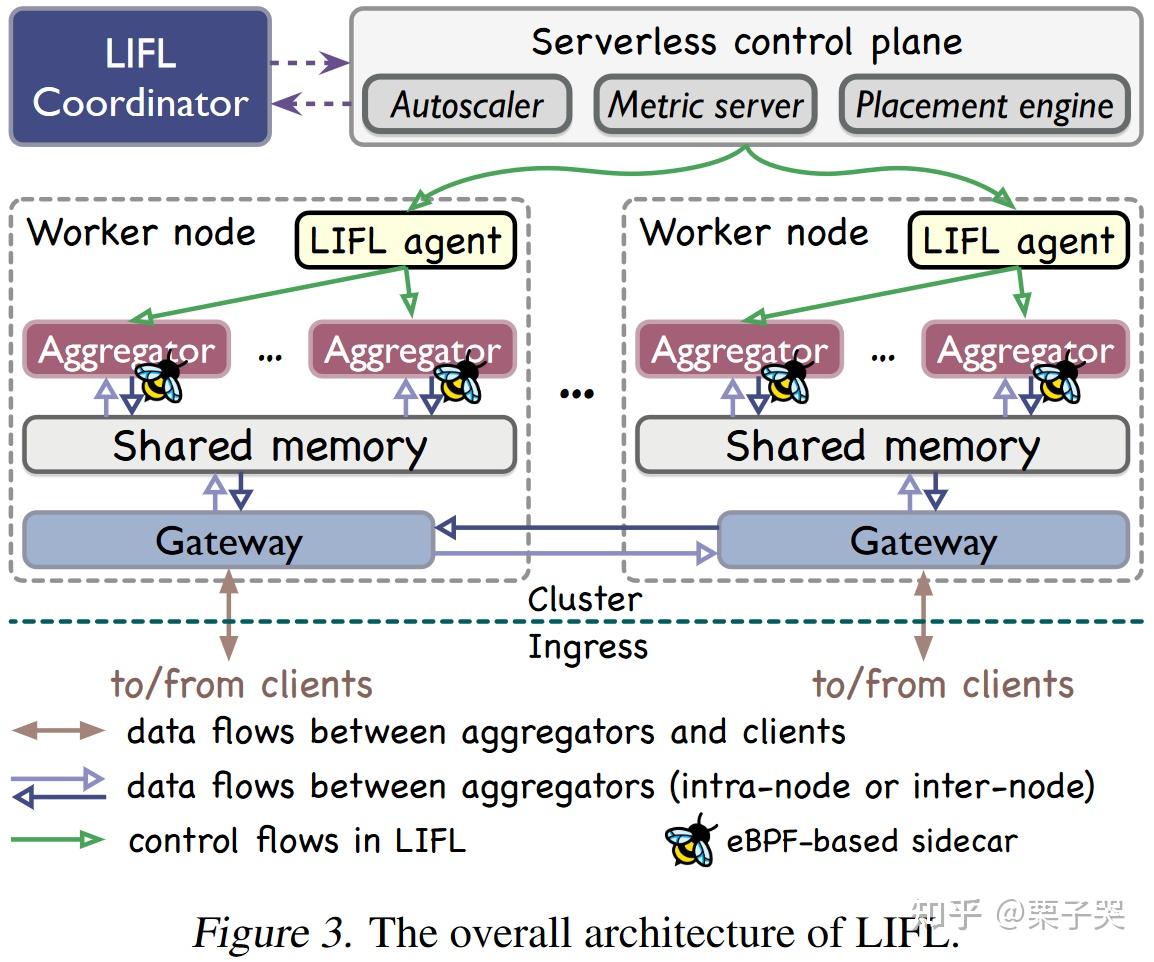 MLSys 2024 论文汇总 - 知乎