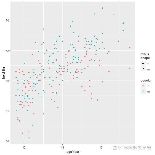 ggplot2图例修改详细介绍 - 知乎