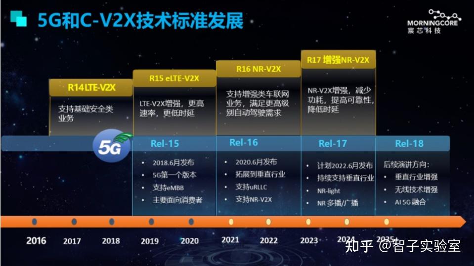 为什么有人说鼓吹V2X的 “非蠢即坏”？ - 知乎