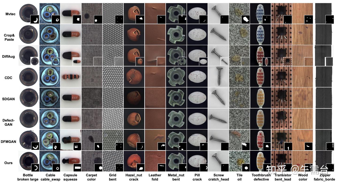 AnomalyDiffusion: Few-Shot Anomaly Image Generation with Diffusion Model 阅读笔记 - 知乎