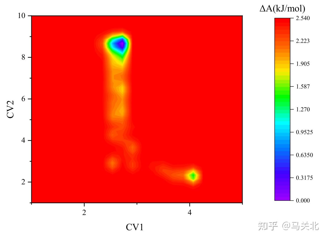 orca做metadynamics的案例 - 知乎