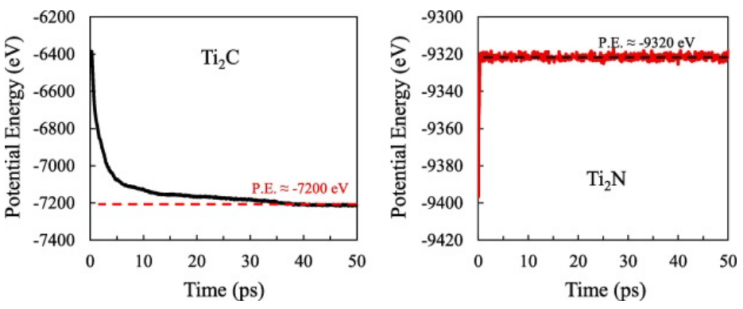 案例分享丨氮化钛和碳化物MXenes的力学行为：分子动力学研究 - 知乎
