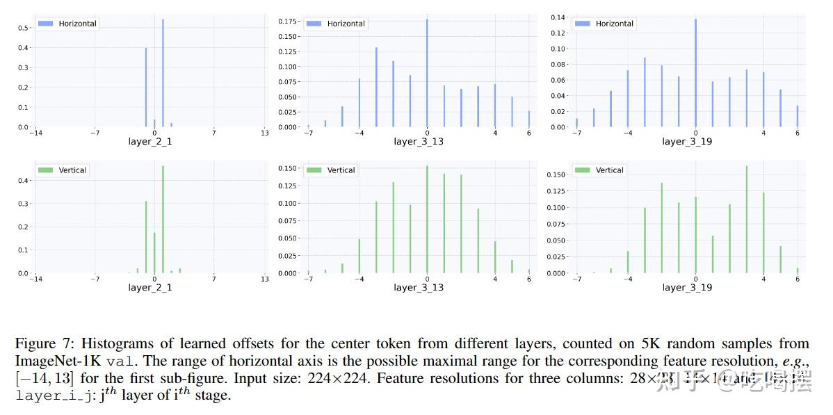 【AAAI 2023 Oral】 Active Token Mixer - 知乎