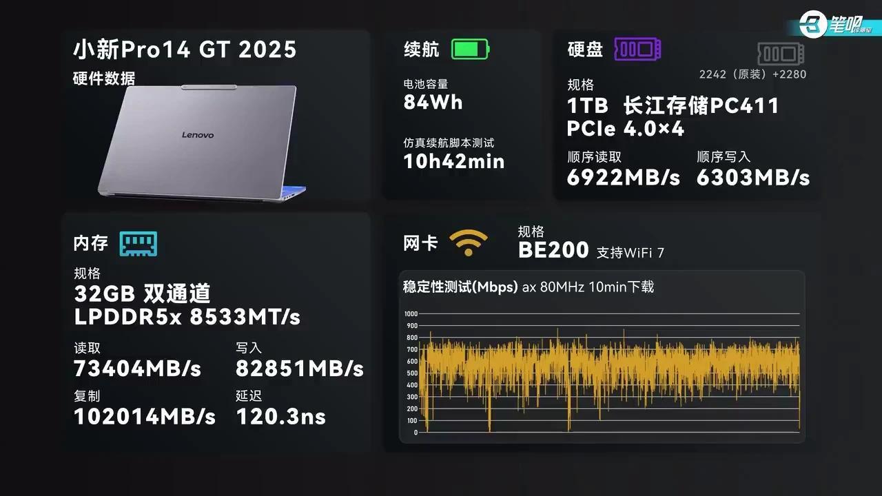 联想 小新Pro14 GT评测：全面提升 - 知乎