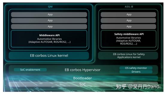 功能安全Linux时代来临，聊聊Linux安全研究成果与进展 - 知乎