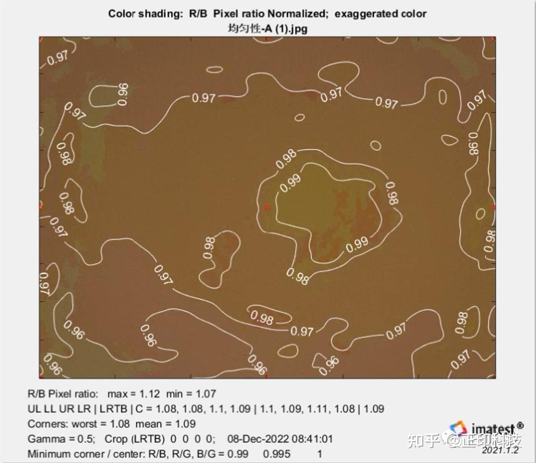图像质量参数测试课堂系列10 ：均匀性Shading - 知乎
