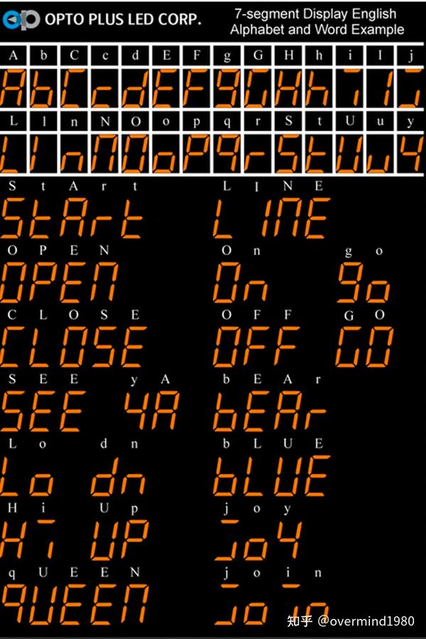 [oeasy]python0106 七段数码管_显示字母_BP机 - 知乎
