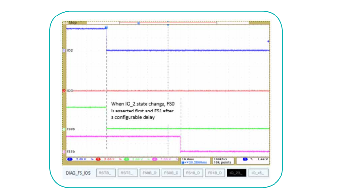 设计实例：基于安全SBC的汽车ECU安全架构分析和设计 - 知乎