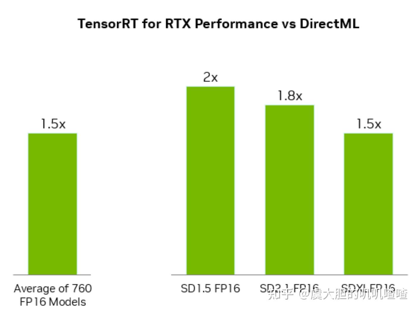 TensorRT for RTX来了，在消费级显卡上ONNX Runtime使用TensorRT加速推理 - 知乎