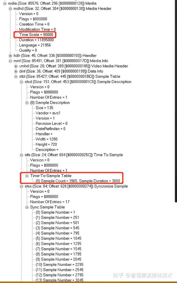 mp4文件格式解析 - 知乎