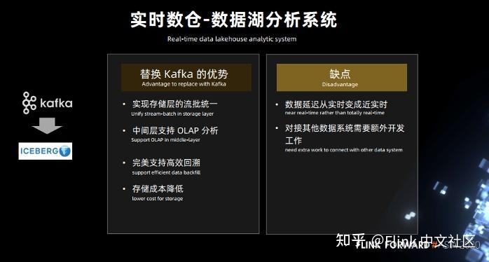 Flink + Iceberg 全场景实时数仓的建设实践 - 知乎