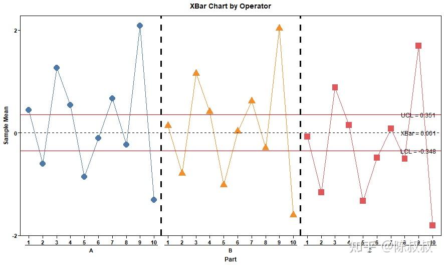 R语言：基于tidyverse执行测量系统分析（MSA） - 知乎