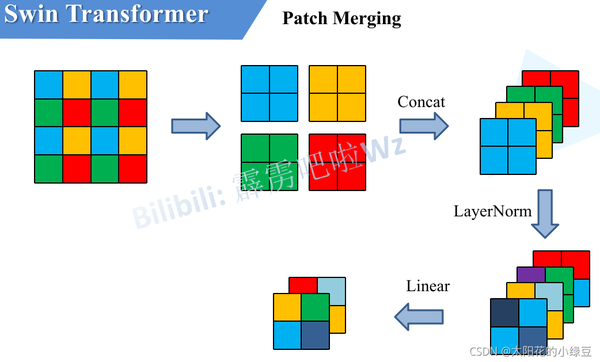 Swin Transformer算法环境配置（语义分割） - 知乎