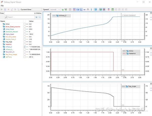 PiL测试实战（下）PiL阶段的闭环测试 - 知乎