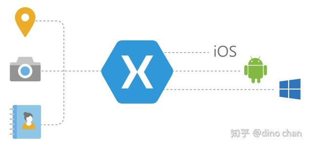 [Windows] 在 Microsoft Docs 网站中挖掘 MVVM 的各种学习资源 - 知乎