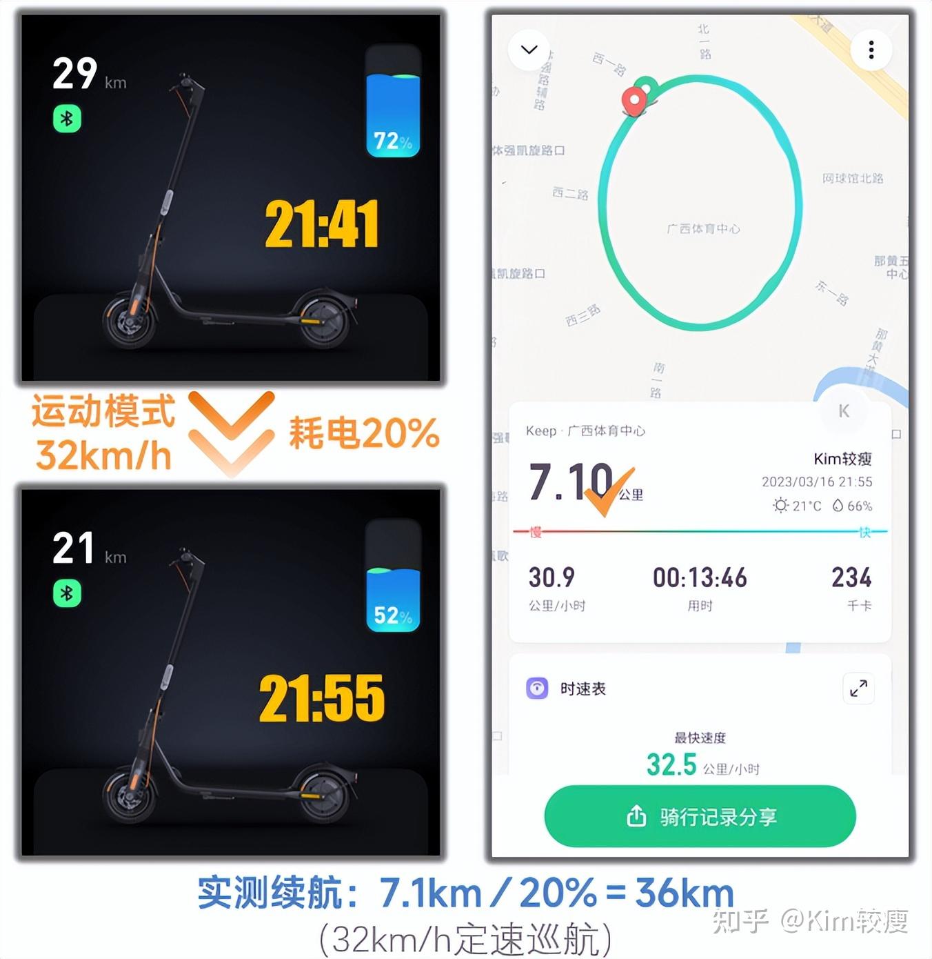 大块头有大智慧：九号电动滑板车F2 Pro追风体验！ - 知乎
