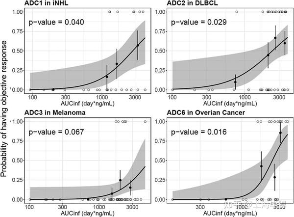 深入解析ADC连接子vcMMAE的作用机制与优势 - 知乎