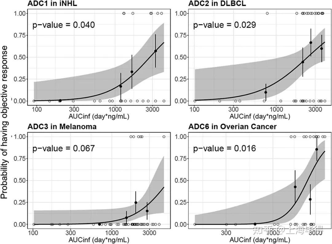深入解析ADC连接子vcMMAE的作用机制与优势 - 知乎