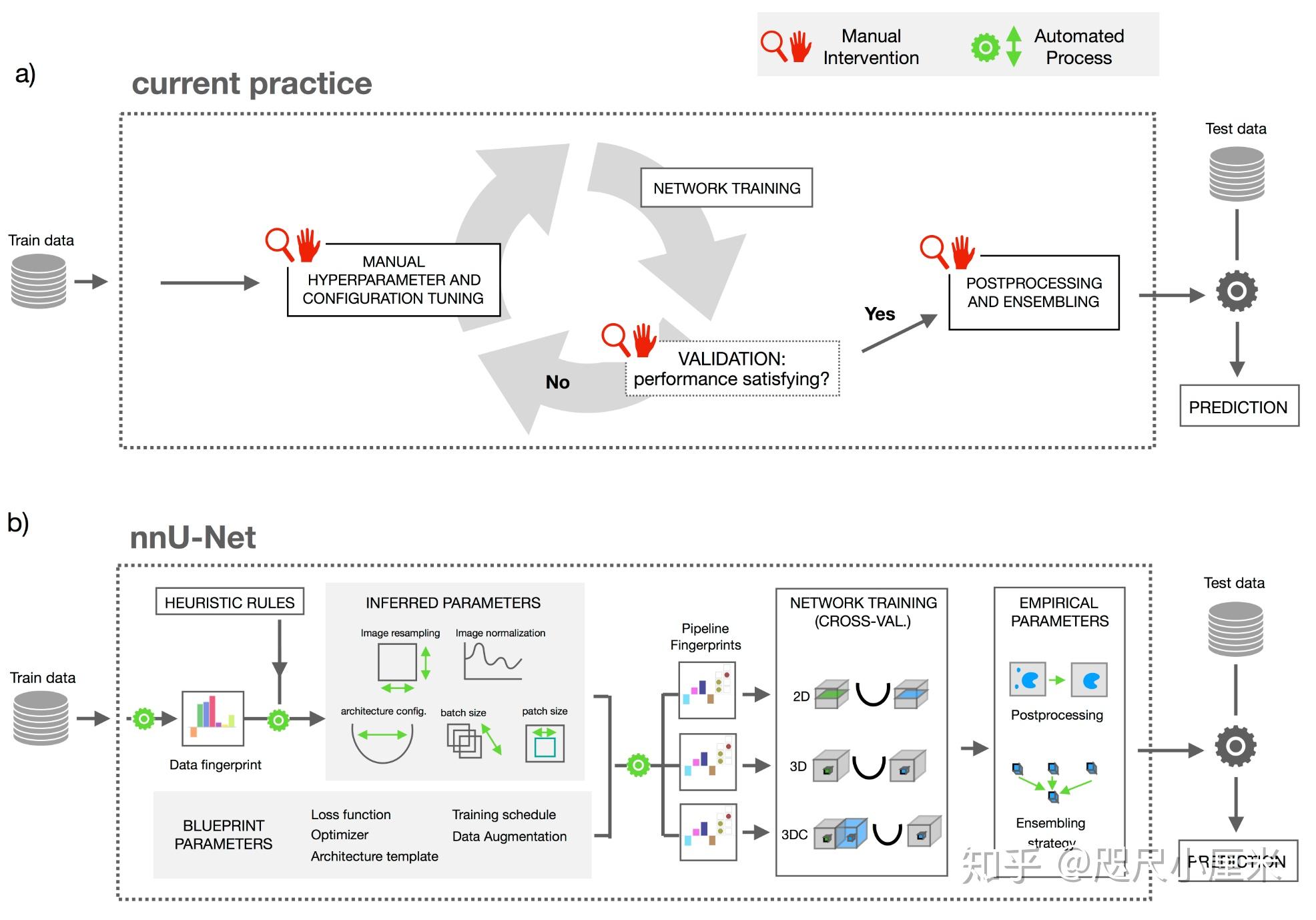 [论文总结] nnUnet - 知乎