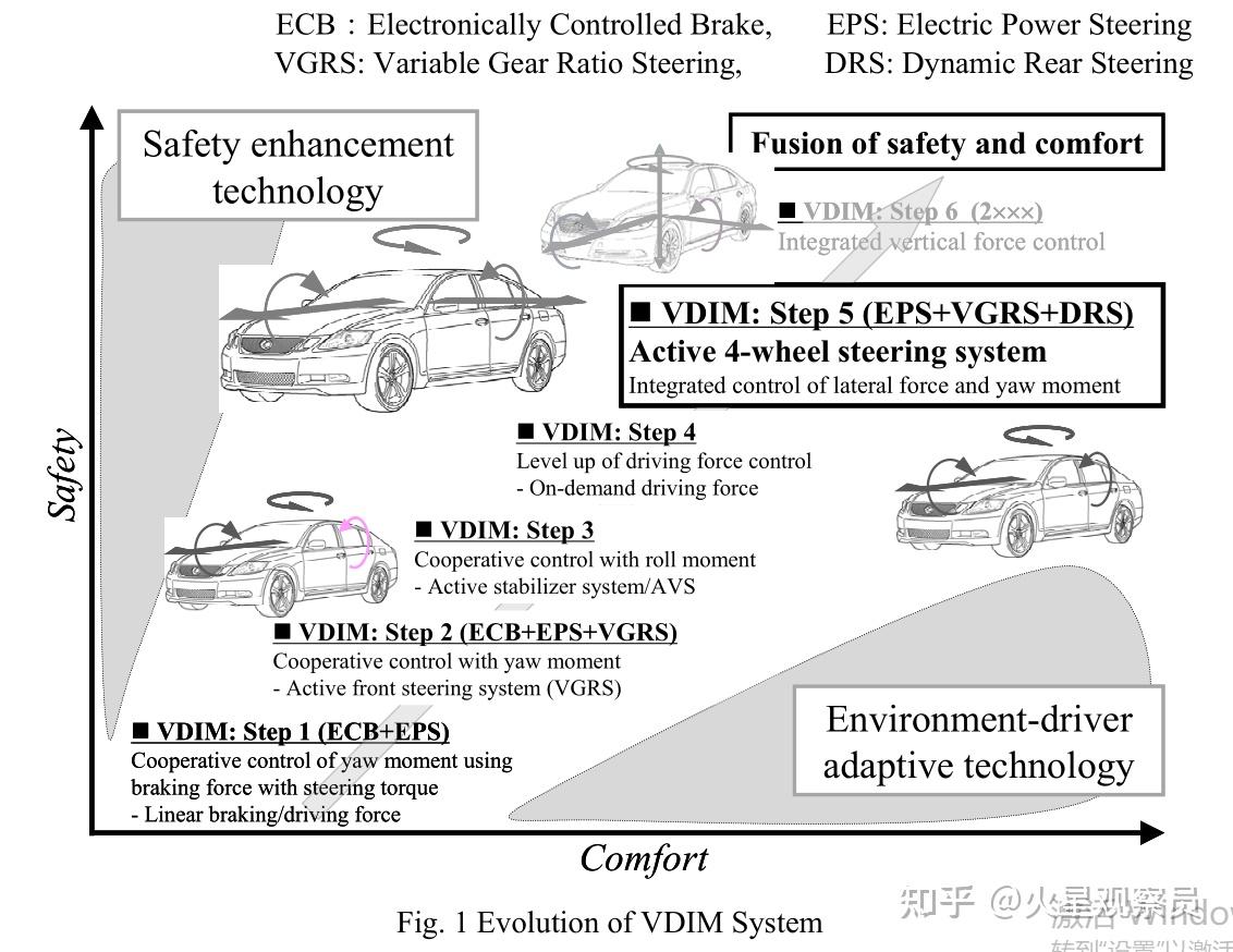 车辆运动控制Vehicle Motion Control - 知乎
