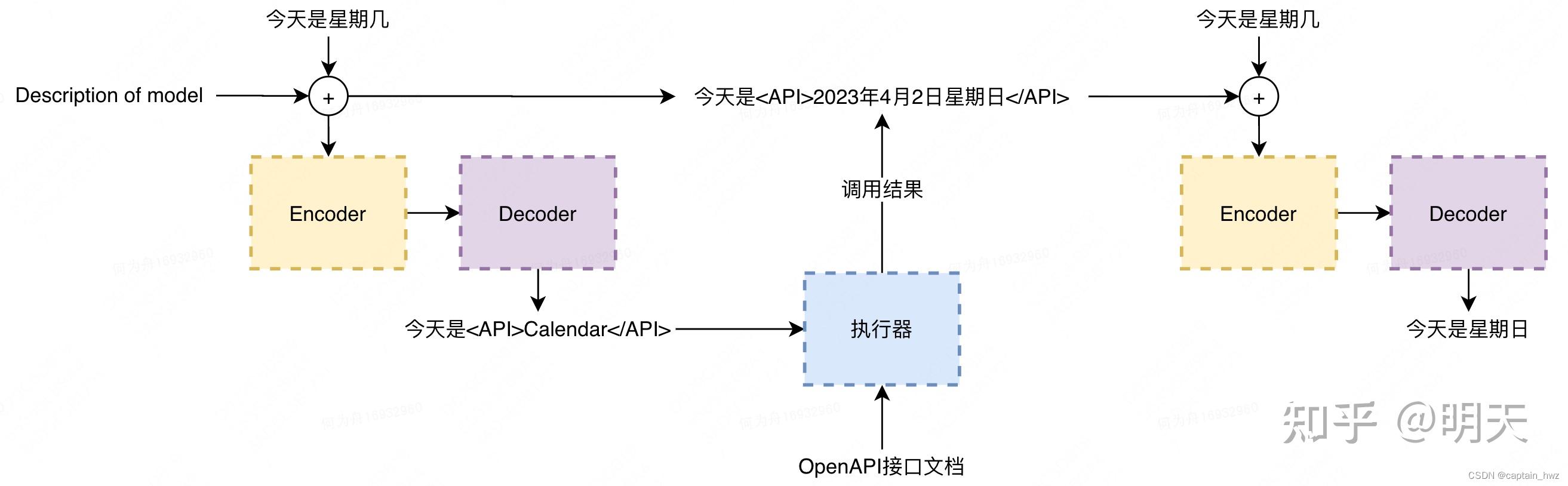 GPT-Plugins And DB-GPT Plugin - 知乎