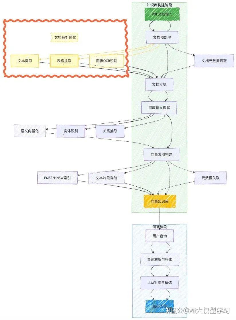Ragflow+TextIn实战！高精度AI解析+OCR优化，打造高性能RAG系统 - 知乎