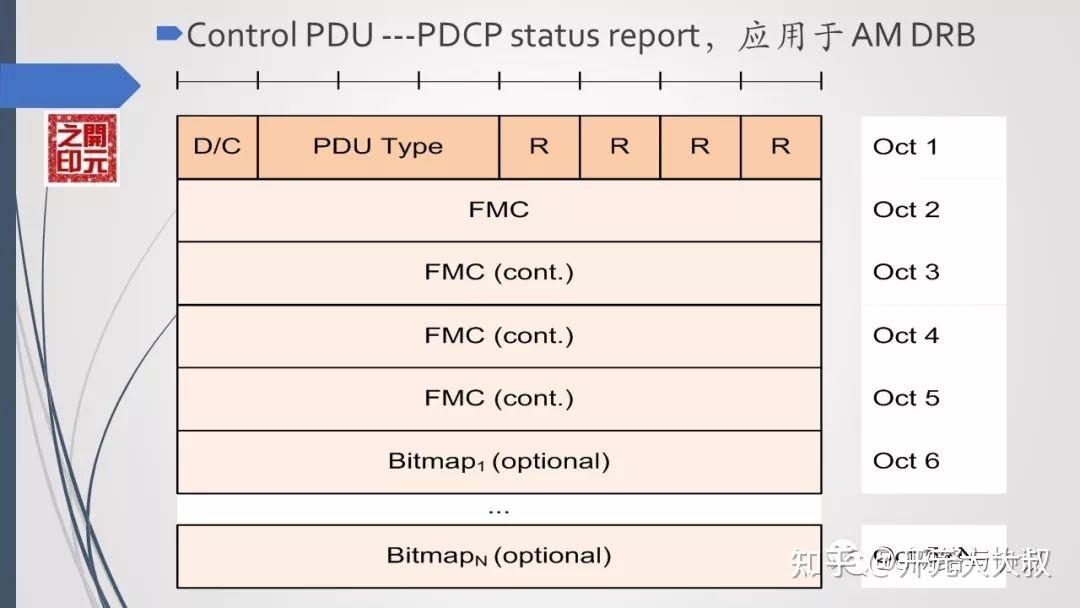 4G5G PDCP层极简对比 - 知乎