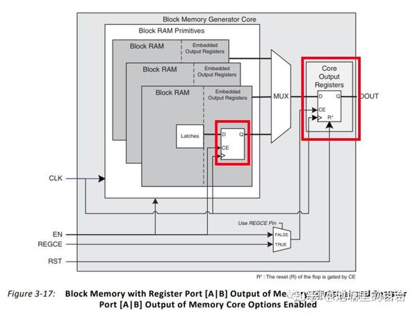 RAM的应用 - 知乎