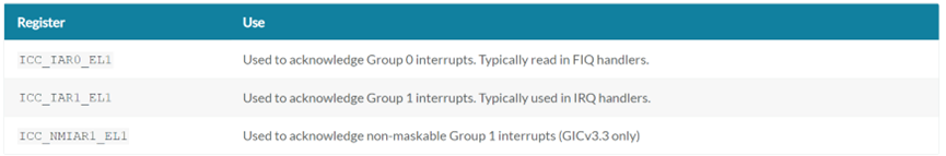 ARM A64架构 GICv3和v4学习（二） - 知乎