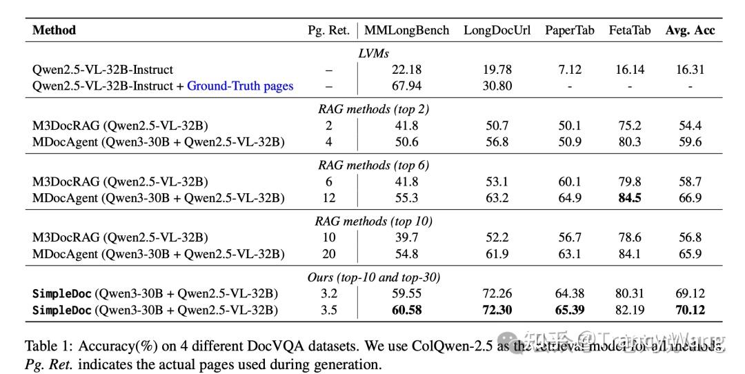 多模态RAG前沿速读：三看SimpleDoc双线索实现思路 - 知乎