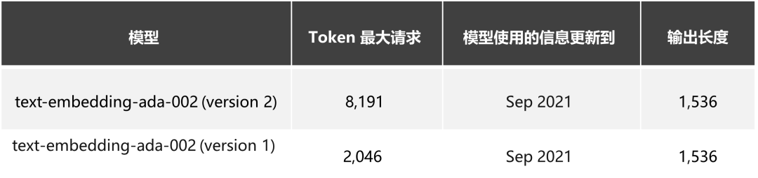 如何用微软 Azure OpenAI 服务，手把手教程 - 知乎